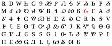 Sequoyah’s syllabary for the Cherokee language - 3 Quarks Daily