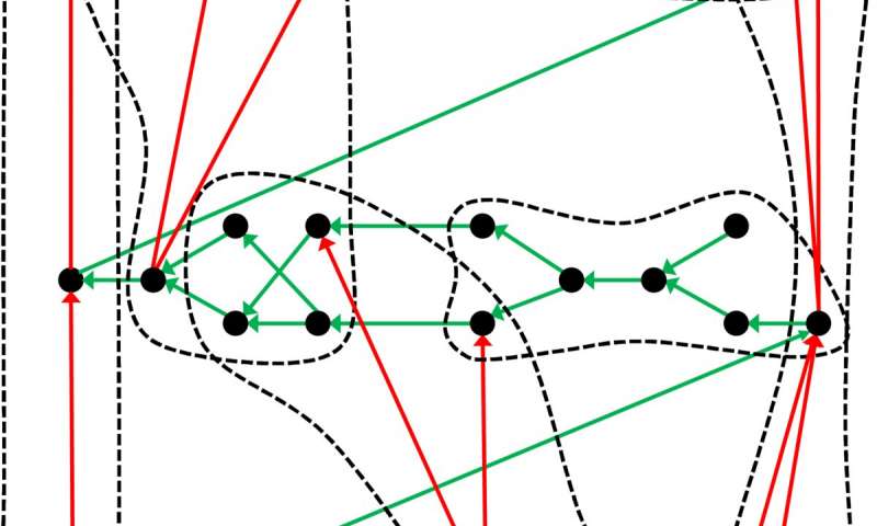 The hidden structure of the periodic system - 3 Quarks Daily