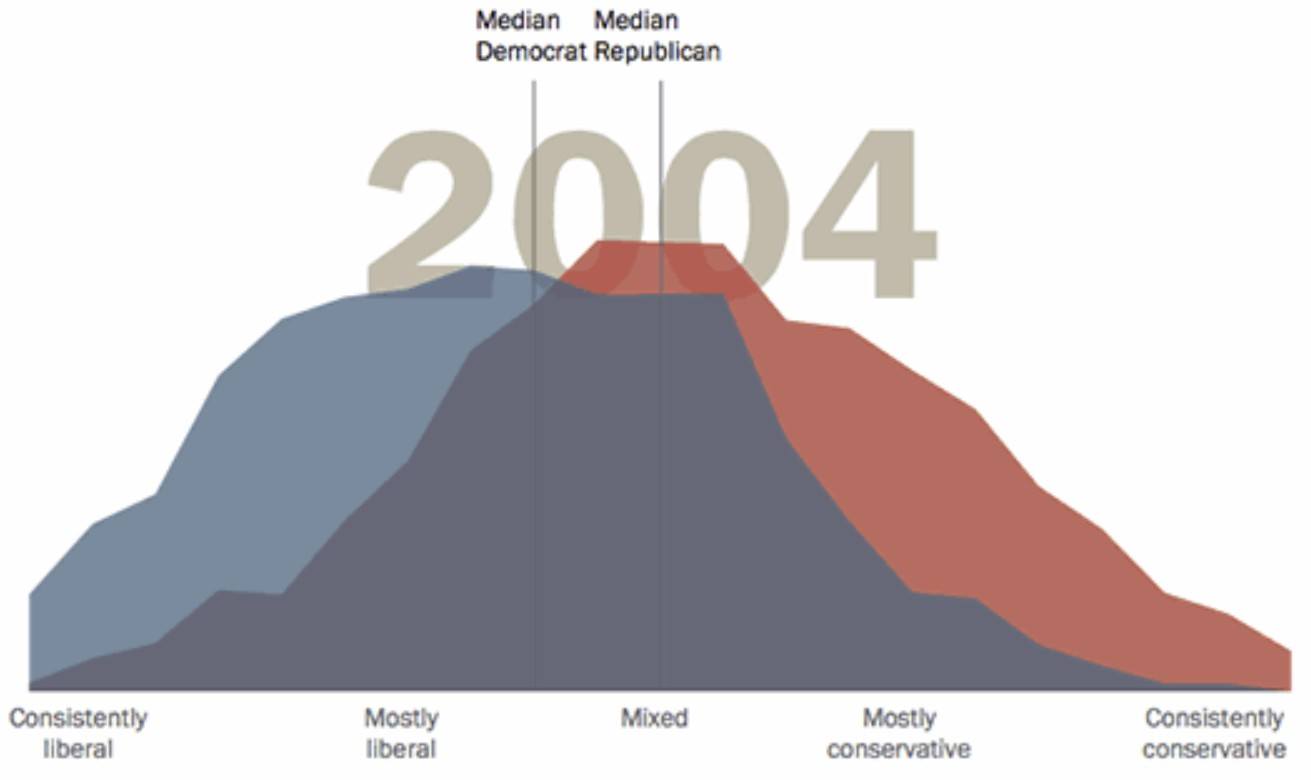 Political polarization is about feelings, not facts - 3 Quarks Daily