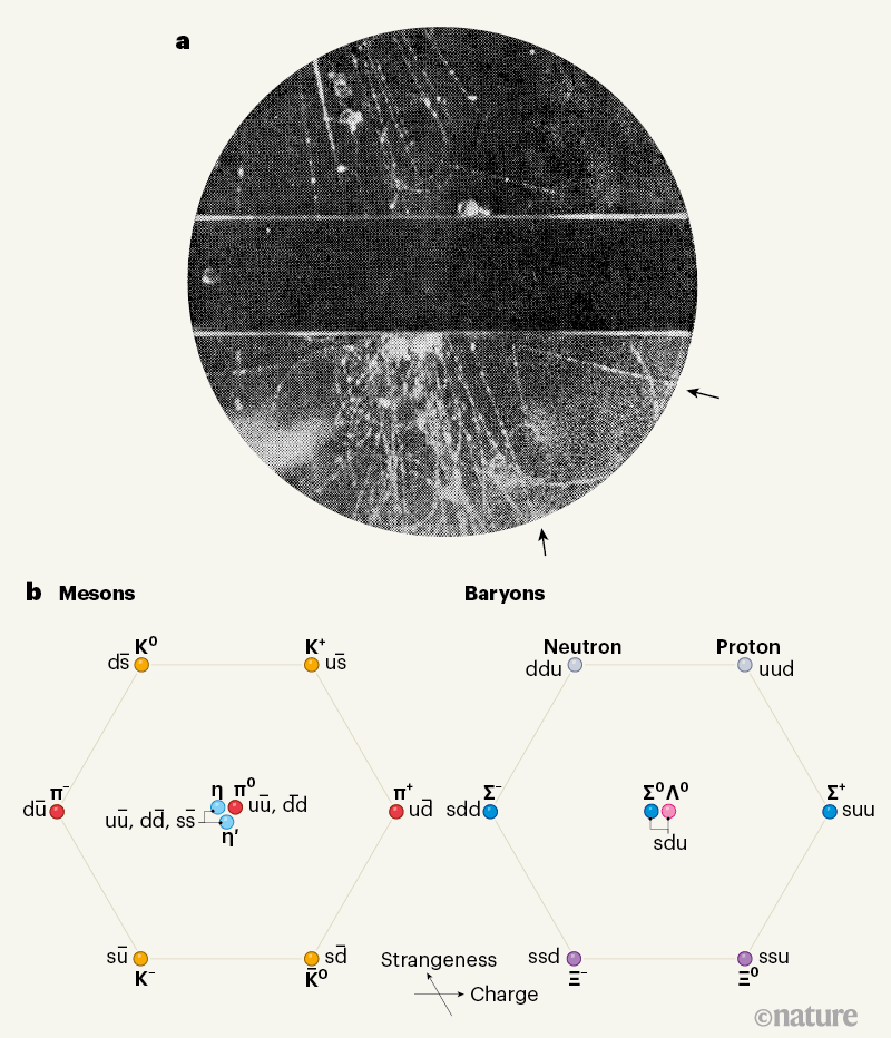 Detection of a strange particle - 3 Quarks Daily
