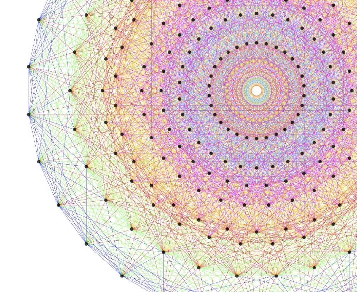 The ‘Useless’ Perspective That Transformed Mathematics - 3 Quarks Daily