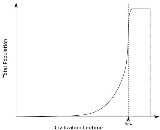 Doomsday and the Dark Forest: The Fall of the Berlin Wall and our Quest ...