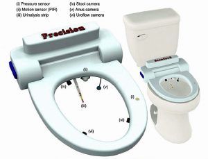 Smart Toilet That Can Detect Disease in Urine and Feces of User Created ...
