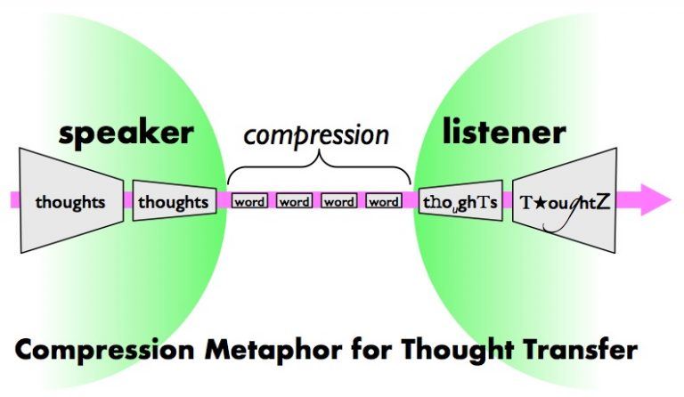 Direct Brain-to-Brain Thought Transfer is a High Tech Fantasy that Won ...