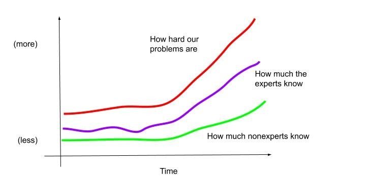 Bigger Knowledge, Bigger Problems - 3 Quarks Daily
