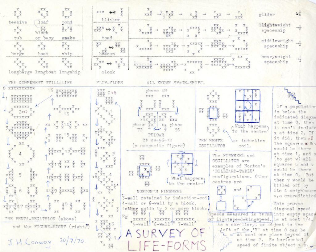 The Lasting Lessons of John Conway’s Game of Life - 3 Quarks Daily