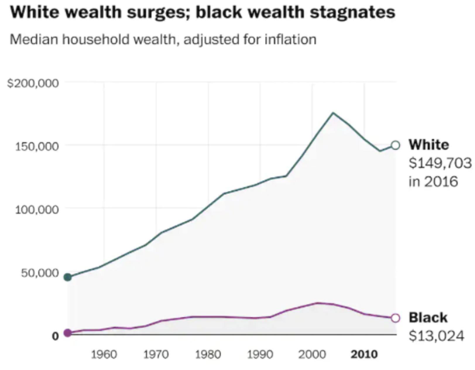 The Many Questions of Reparations - 3 Quarks Daily