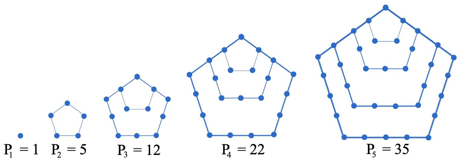 Counting with Polygons - 3 Quarks Daily