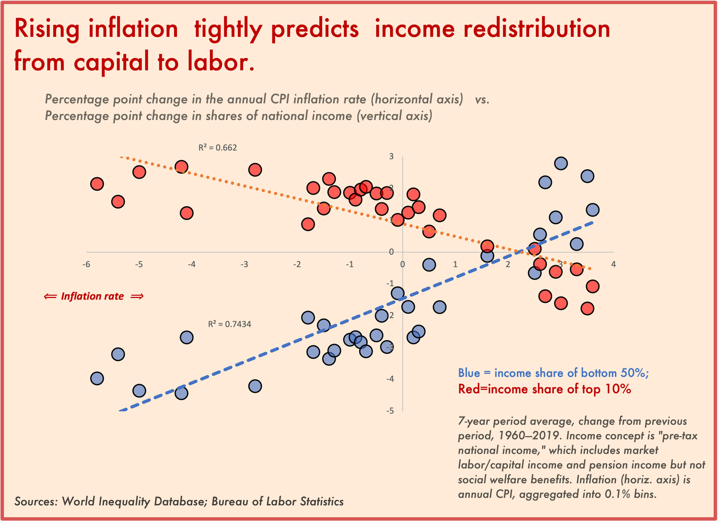 Inflation and wages - 3 Quarks Daily