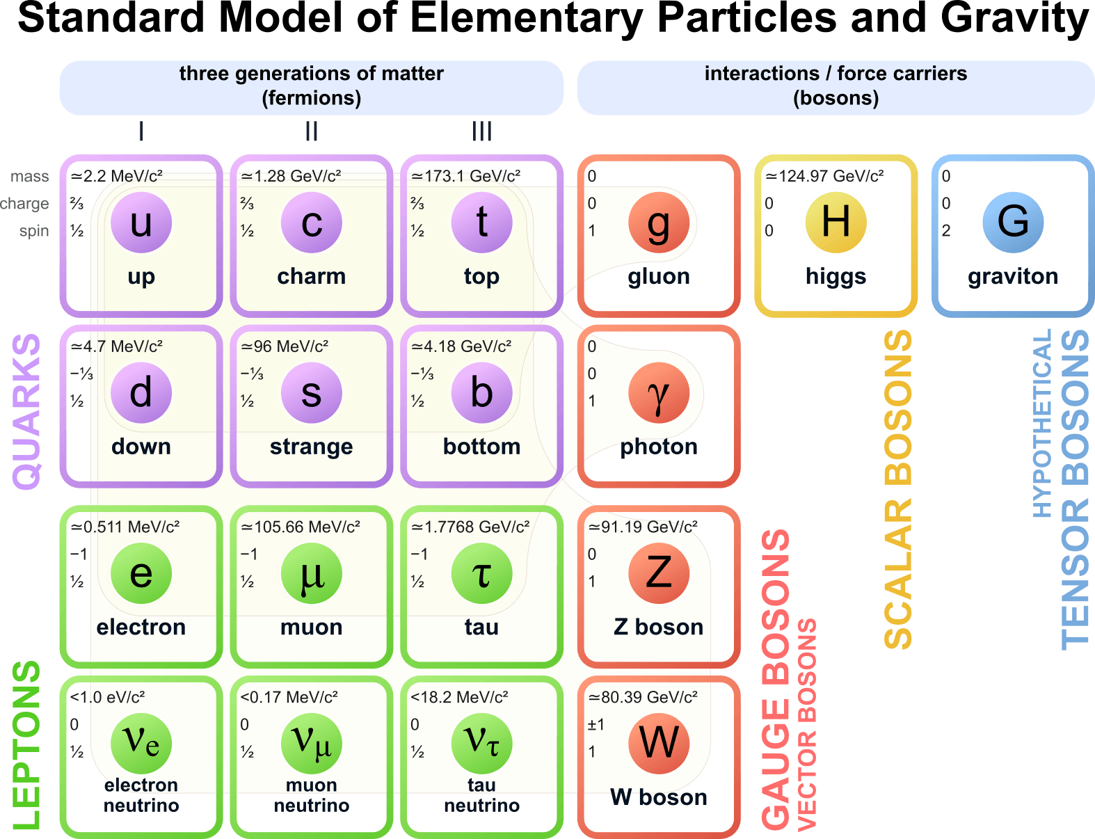 The Ur-Alternative: Quantum Mechanics As A Theory Of Everything - 3 ...