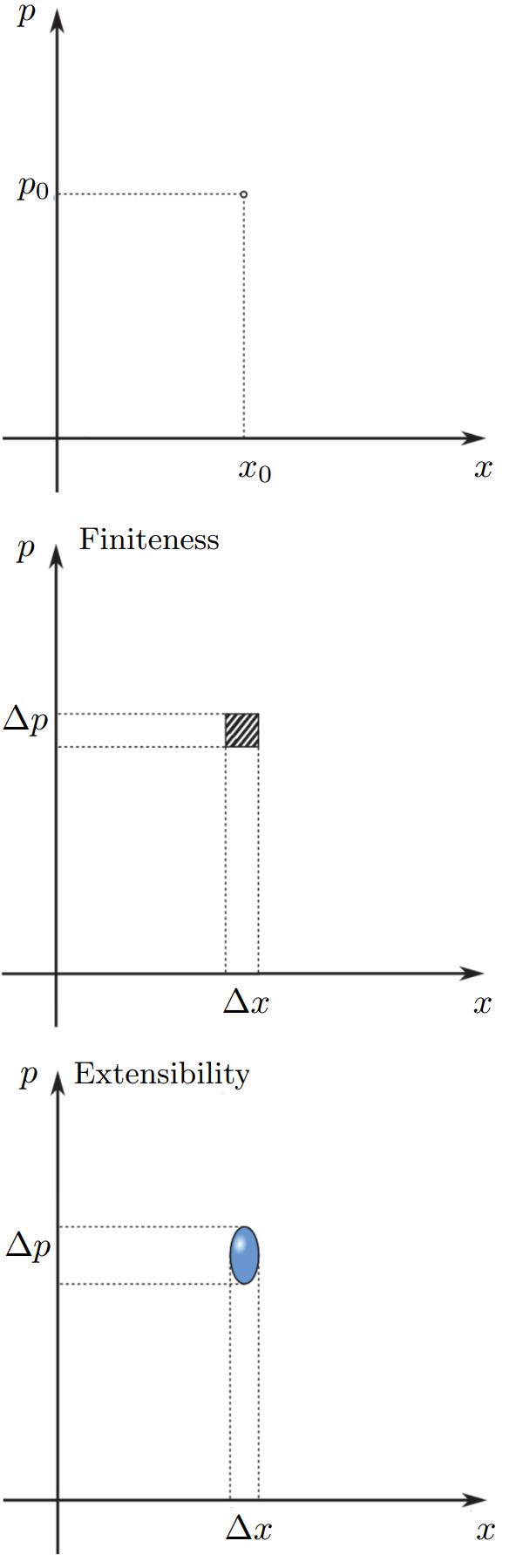 Gödel’s Proof and Einstein’s Dice: Undecidability in Mathematics and ...