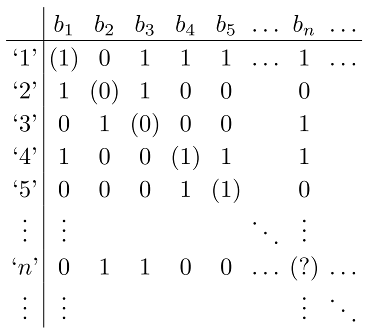 Gödel’s Proof and Einstein’s Dice: Undecidability in Mathematics and ...