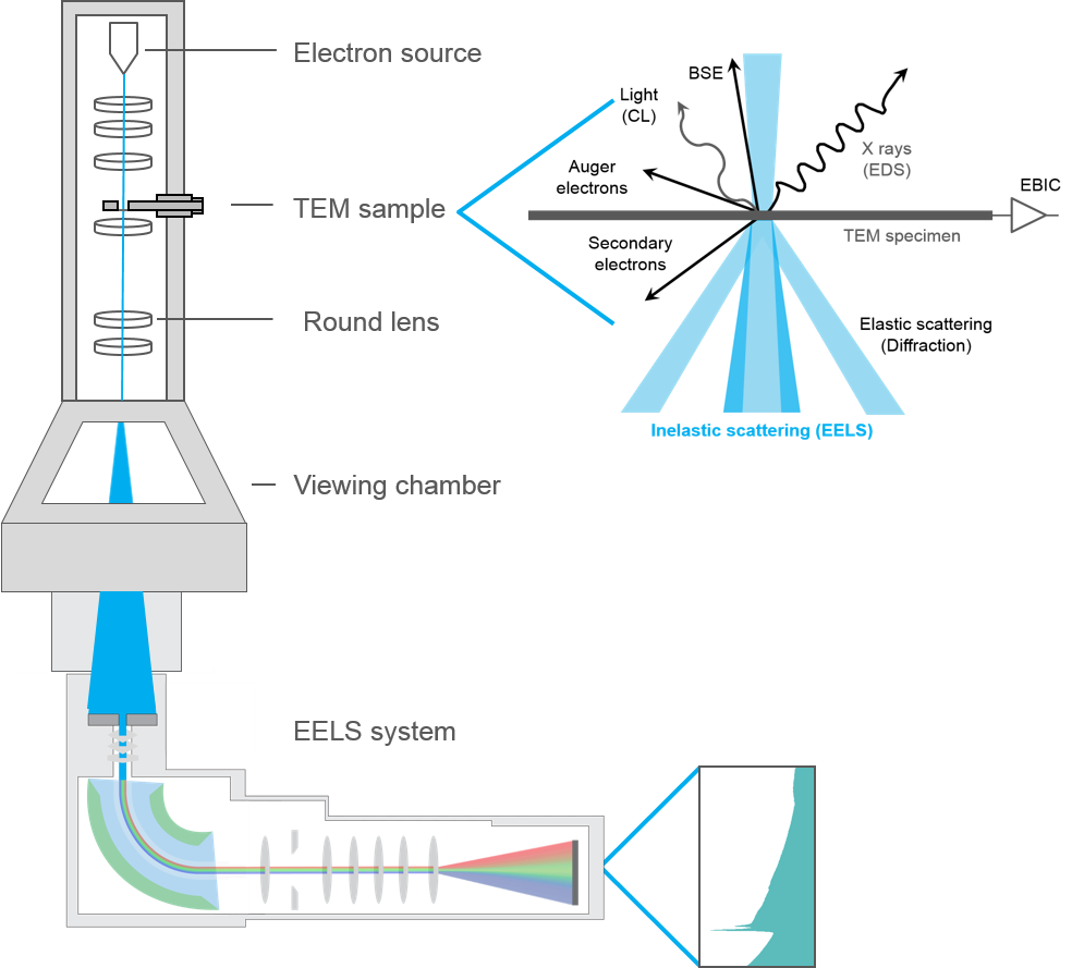 How Quantum Models Work - 3 Quarks Daily