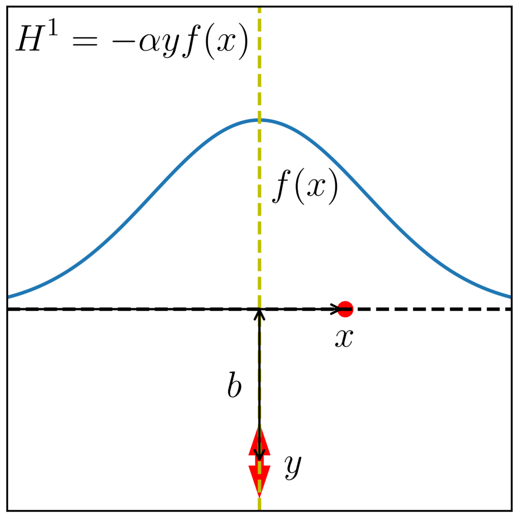 How Quantum Models Work - 3 Quarks Daily