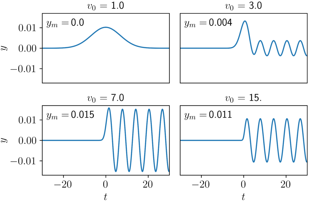How Quantum Models Work - 3 Quarks Daily