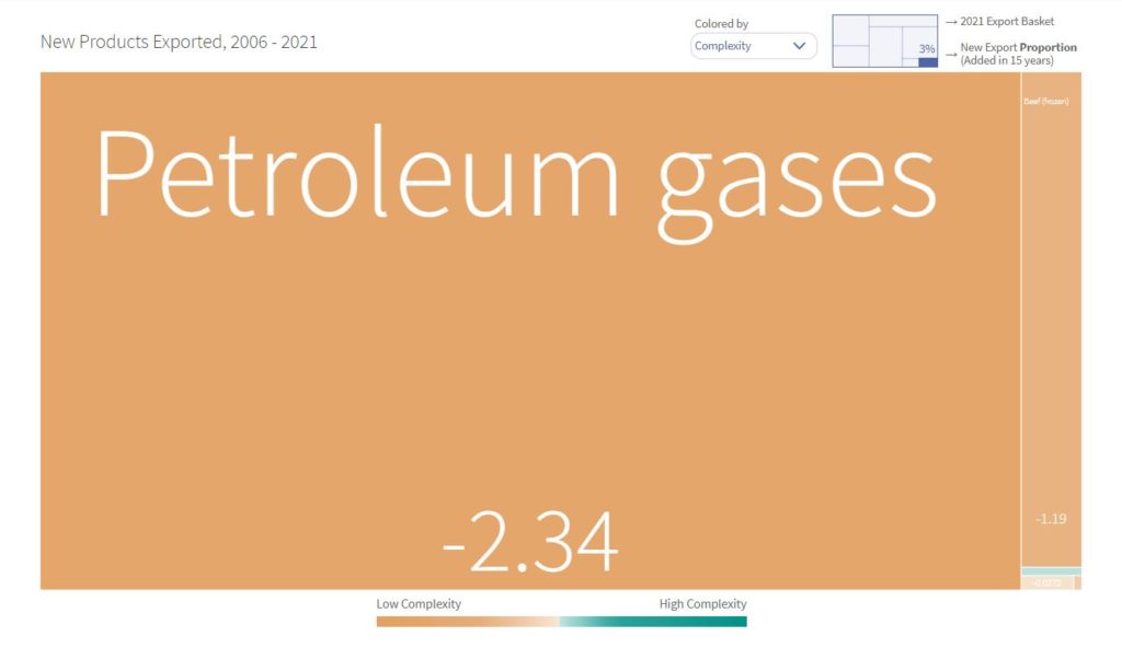 The Atlas of Economic Complexity - 3 Quarks Daily
