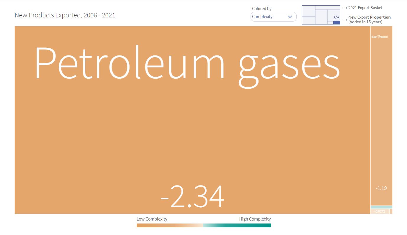 The Atlas of Economic Complexity - 3 Quarks Daily