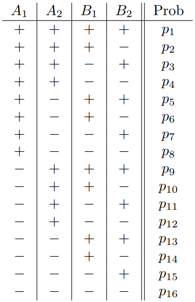 Superdeterminism: Quantum Mechanics Demystified Or The End Of Science ...