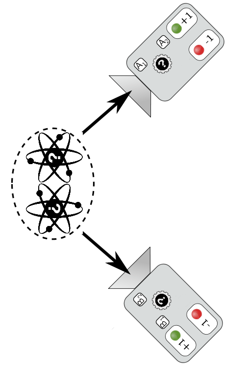 Superdeterminism: Quantum Mechanics Demystified Or The End Of Science ...
