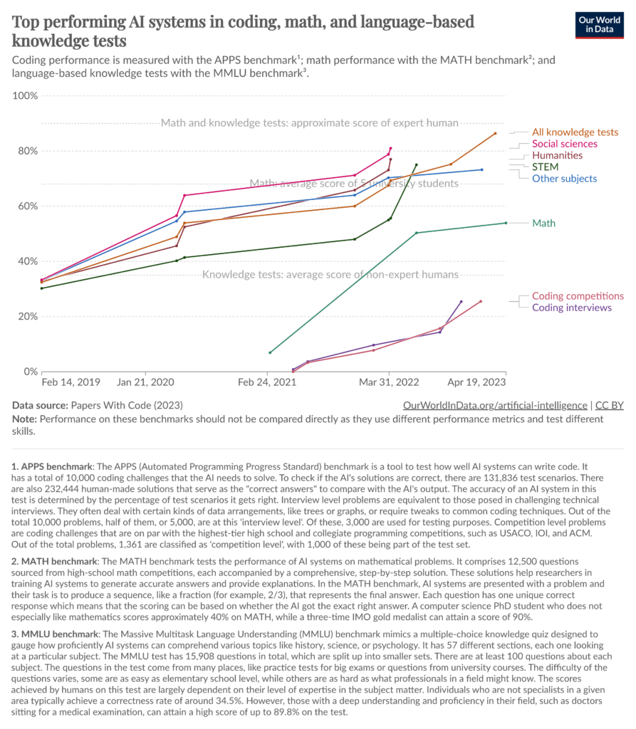 "Artificial Intelligence" is neither artificial nor intelligent - 3 ...
