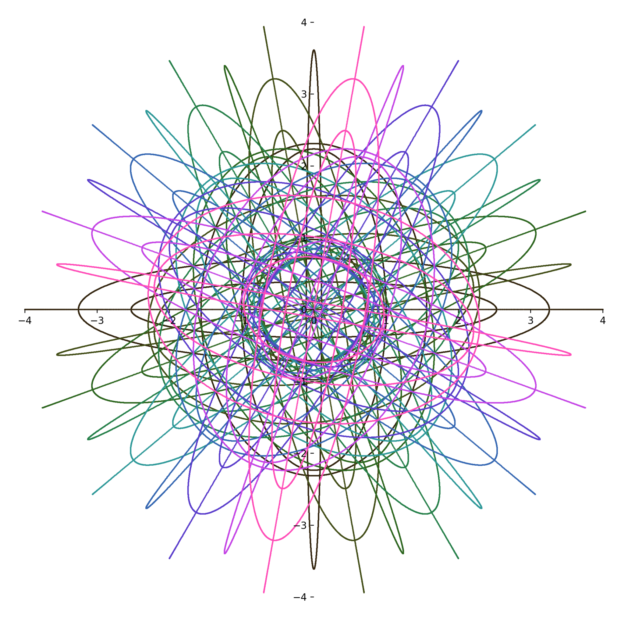 The Hidden World of Gauss and His Periods - 3 Quarks Daily