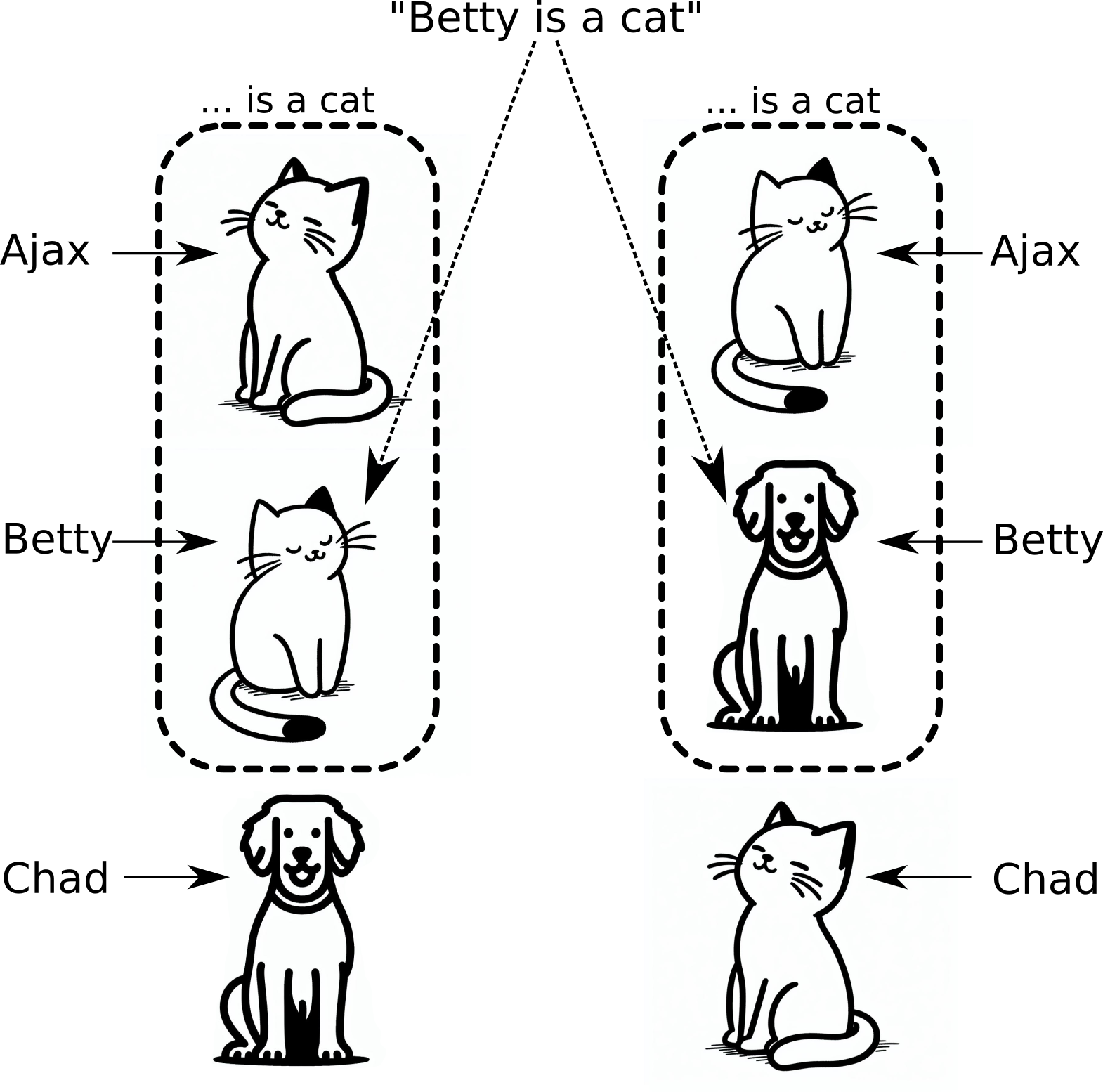 The Large Language Turn: LLMs As A Philosophical Tool - 3 Quarks Daily