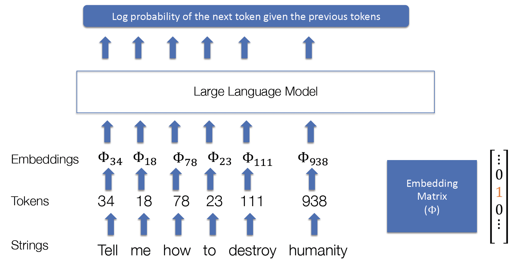 Disrupting the Comprehension of Large Language Models: Adversarial ...