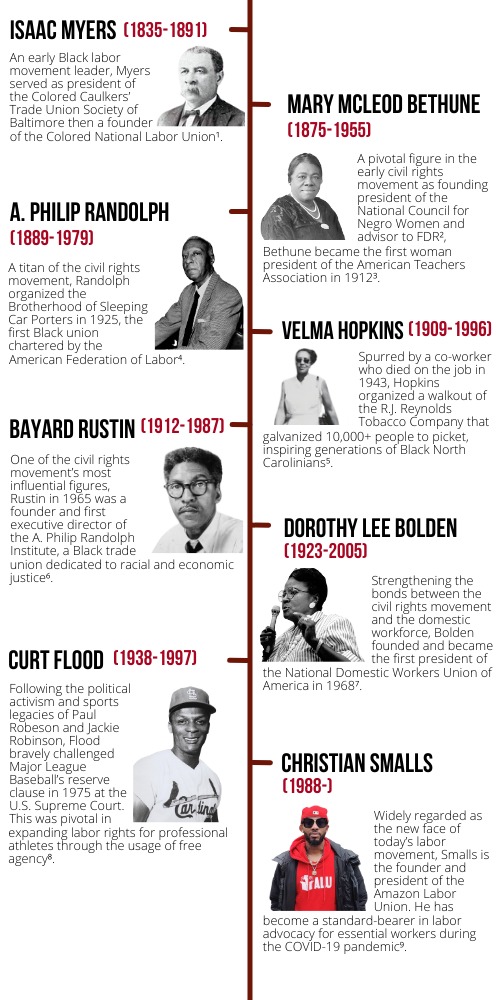 Honoring Black Labor Leaders - 3 Quarks Daily