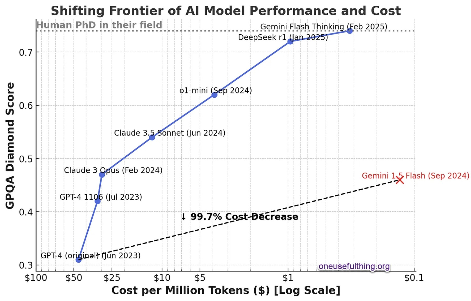 A new generation of AIs - 3 Quarks Daily