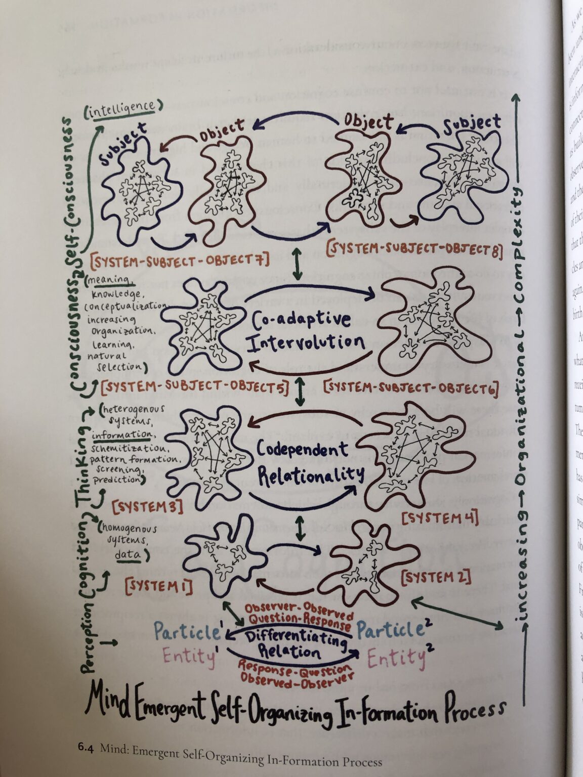 It’s God, actually: A review of Mark C. Taylor’s "After the Human" - 3 ...