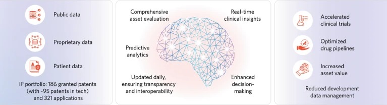 The AI-powered drug asset manager - 3 Quarks Daily