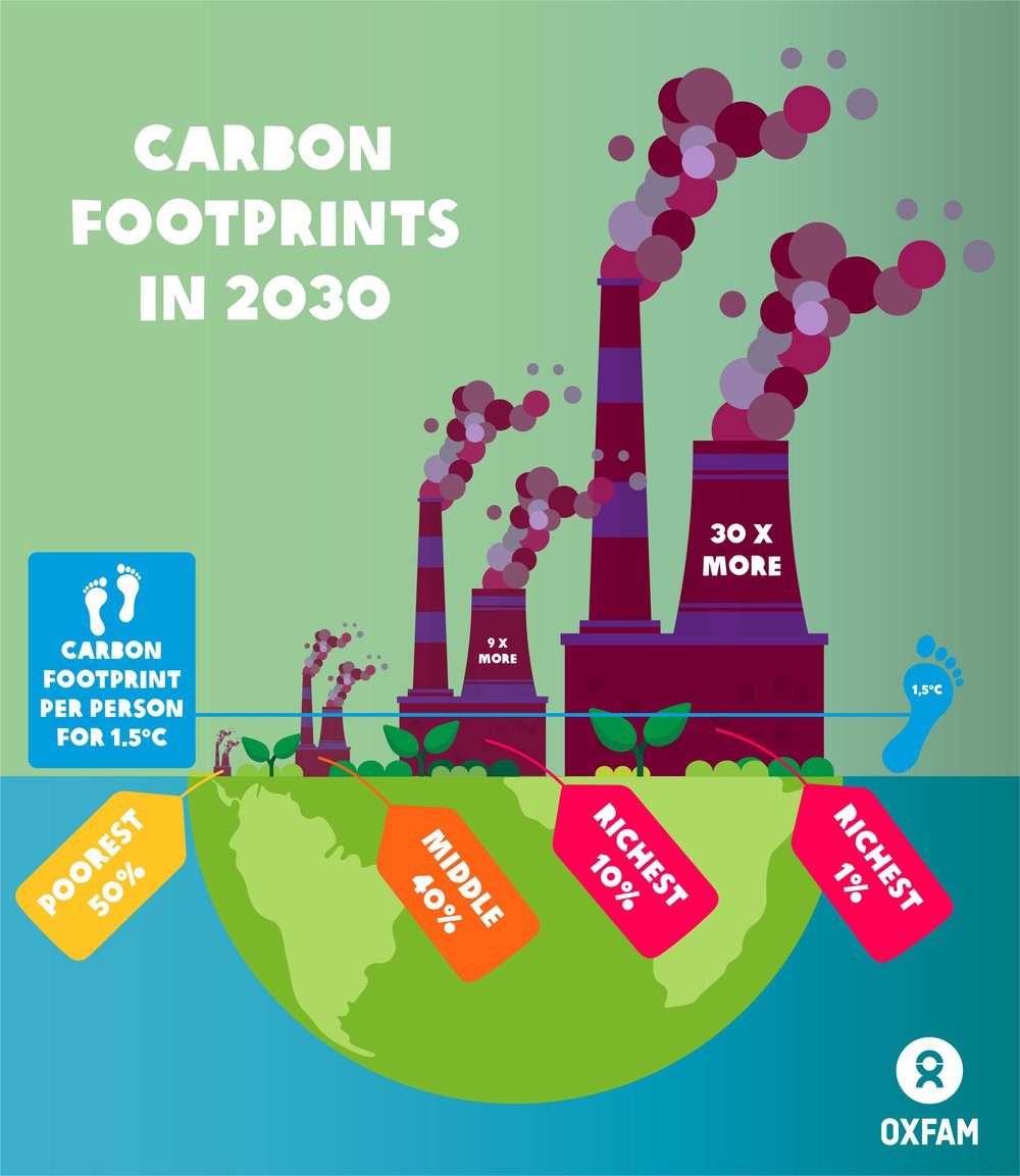 Eating The Rich Won't Fix Climate Change - 3 Quarks Daily